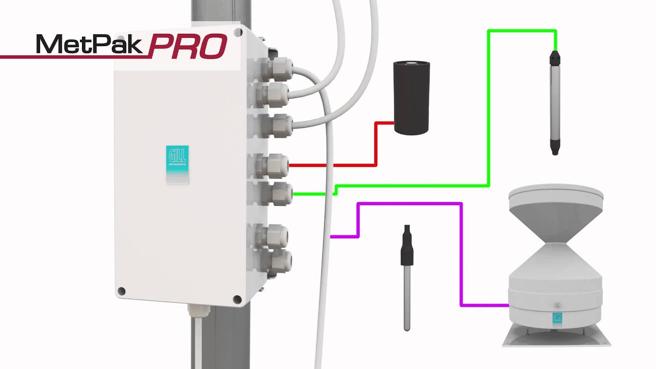 MetPak Weather Stations