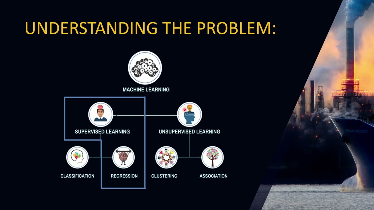 Coursera: CapStone Project: Machine Learning Foundations for Product Managers