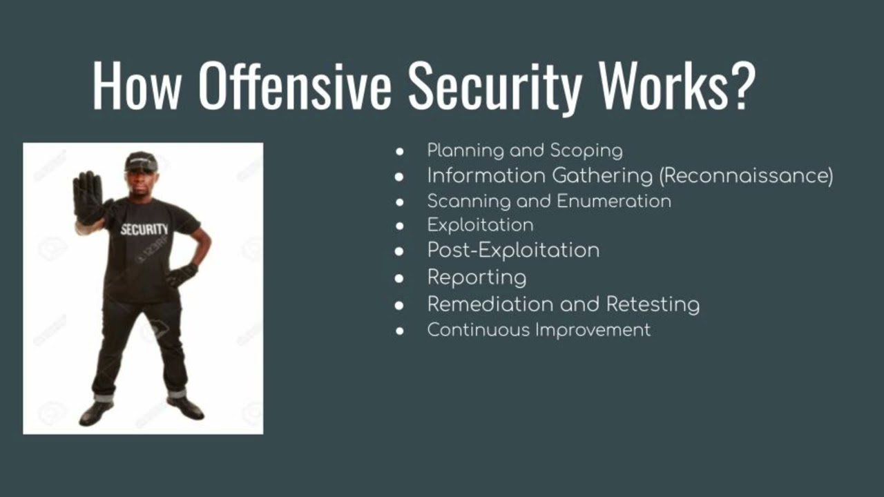 Introduction to Offensive Security: Understanding the Basics