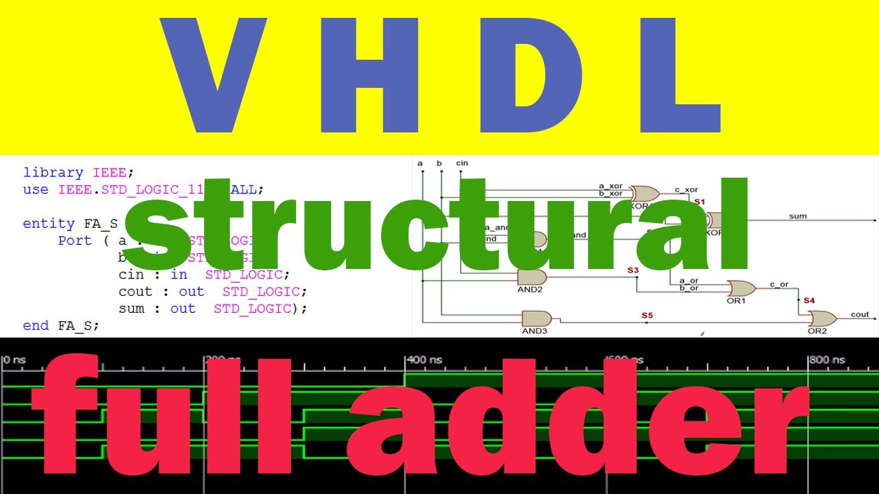 full adder with vhdl(structural)