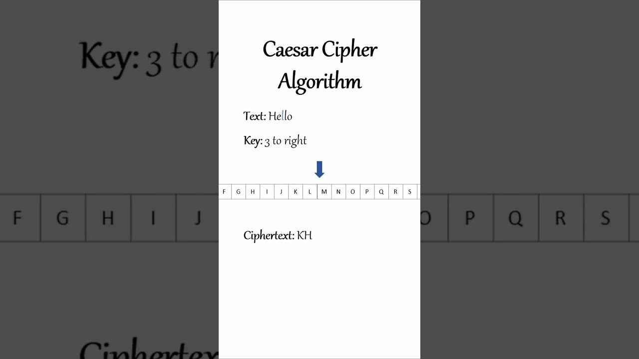 Visualizing the Caesar Cipher Algorithm