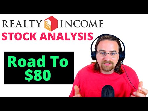 Realty Income Stock Analysis | $O Stock upside potential explained | Monthly Dividend Company
