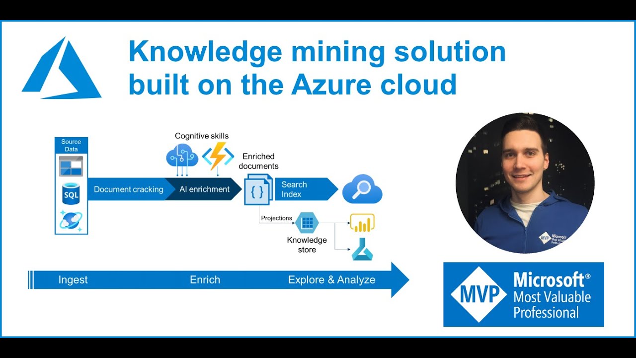 How to build knowledge mining solution on the Azure cloud