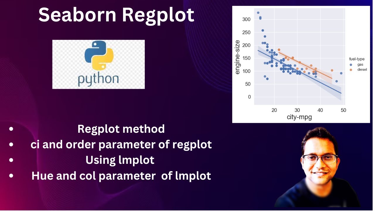 Seaborn Regplot Tutorial Simple Linear Regression in Python