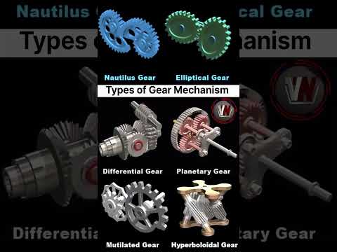 Types of Gear Mechanism #automobile #youtubeshorts#shorts #vsvwarriors