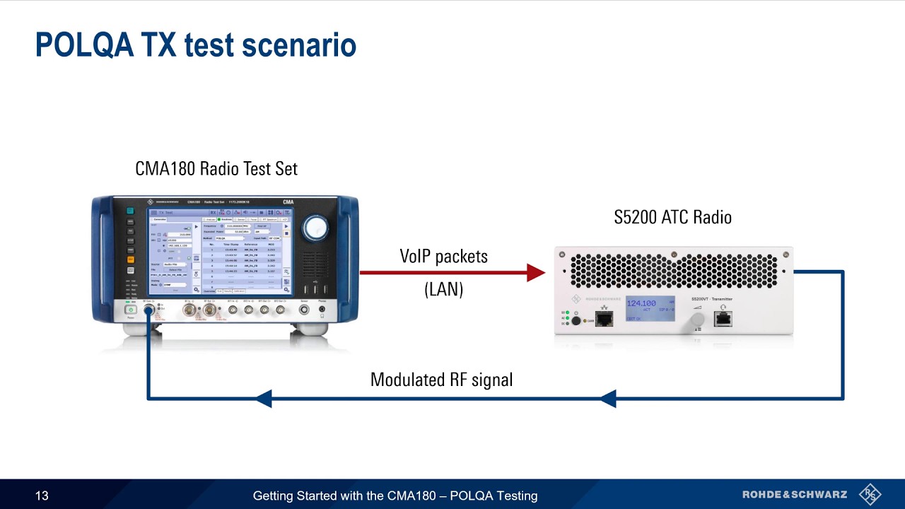 Getting Started with the CMA180 – POLQA Testing