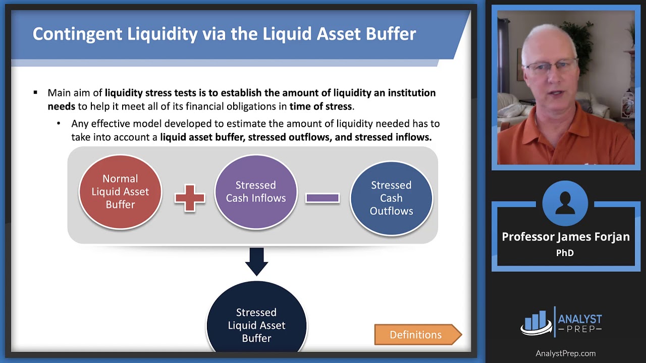 Liquidity Stress Testing (FRM Part 2 2025 – Book 4 – Chapter 9)