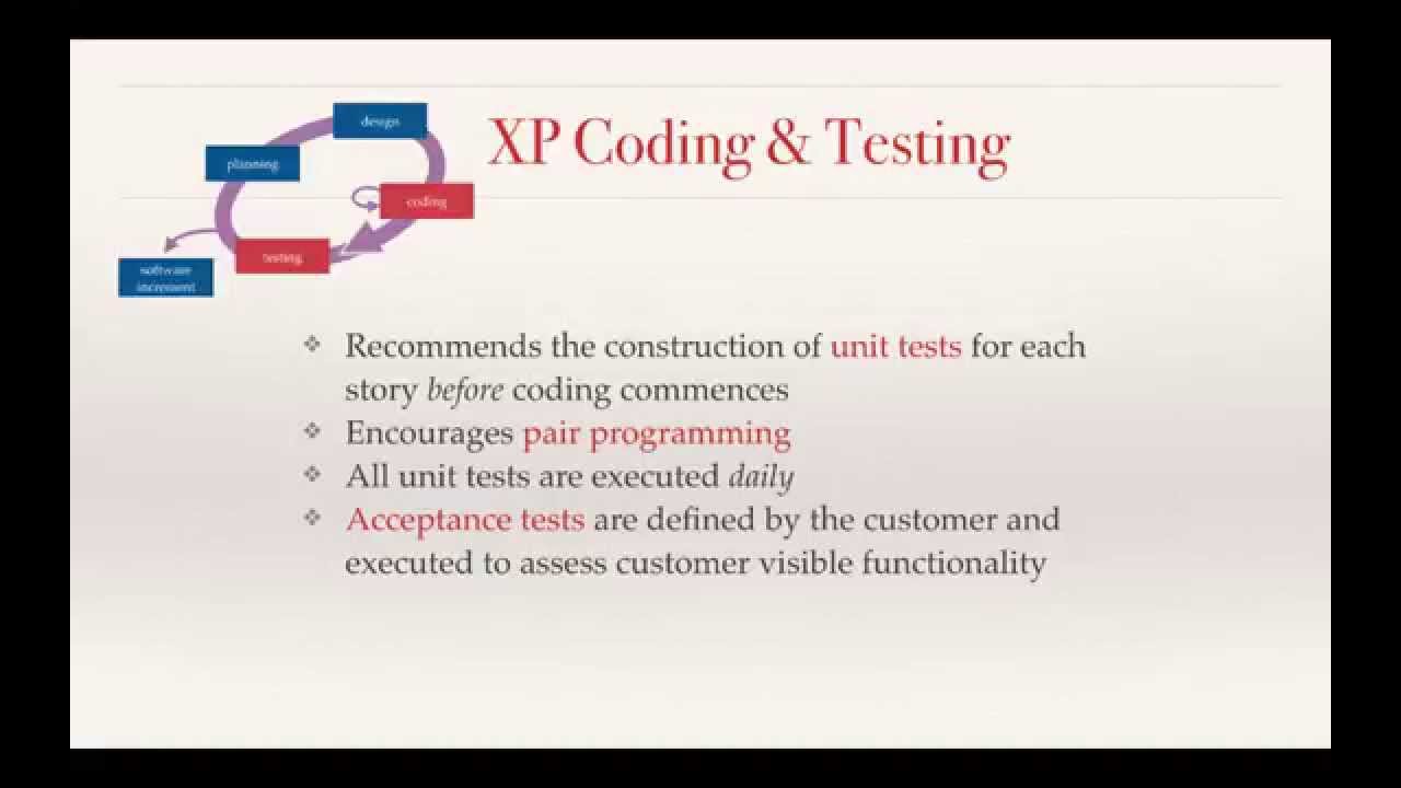 CS5704-Module3B-ExtremeProgramming