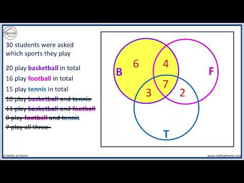 Venn Diagrams with 3 Circles