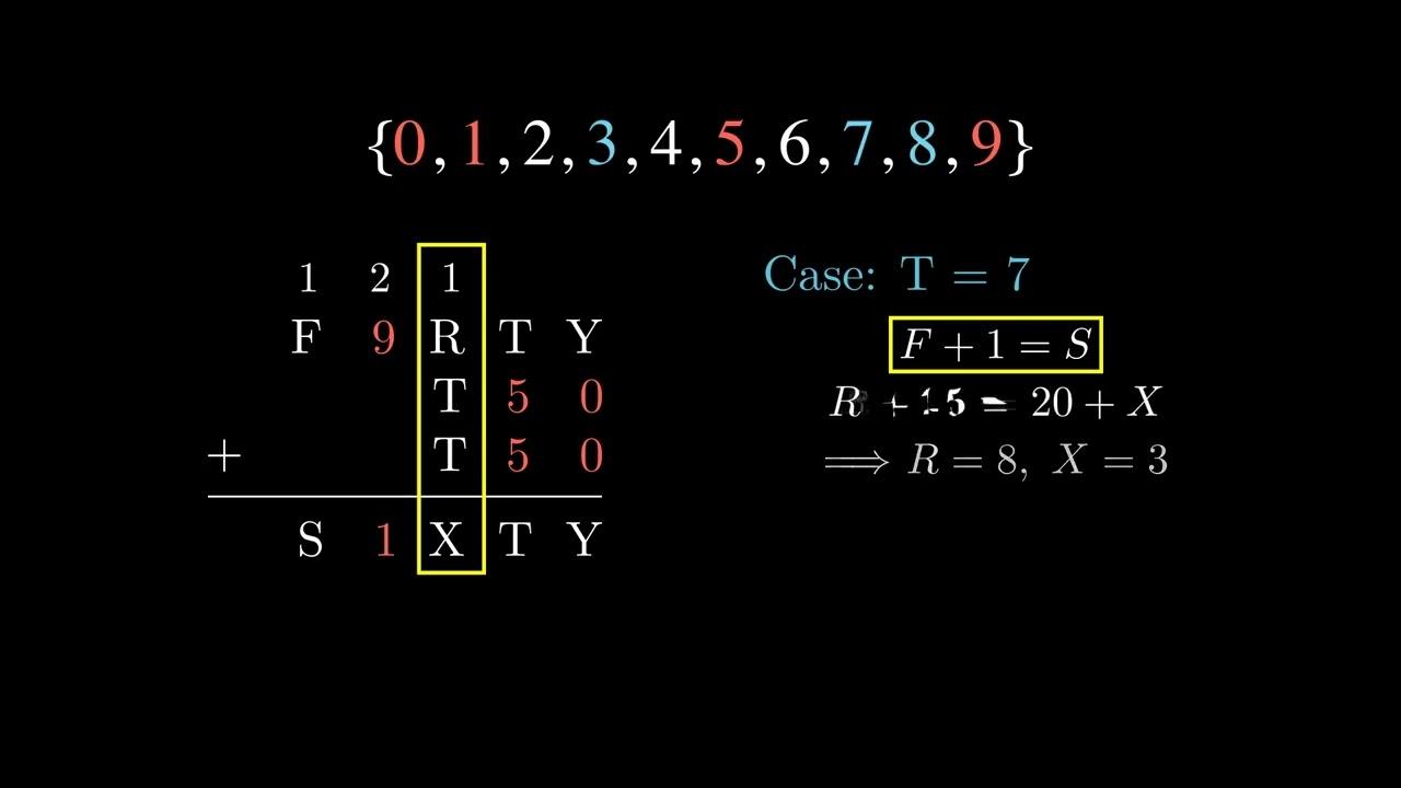 Word puzzles, permutations, and computers, part 1.