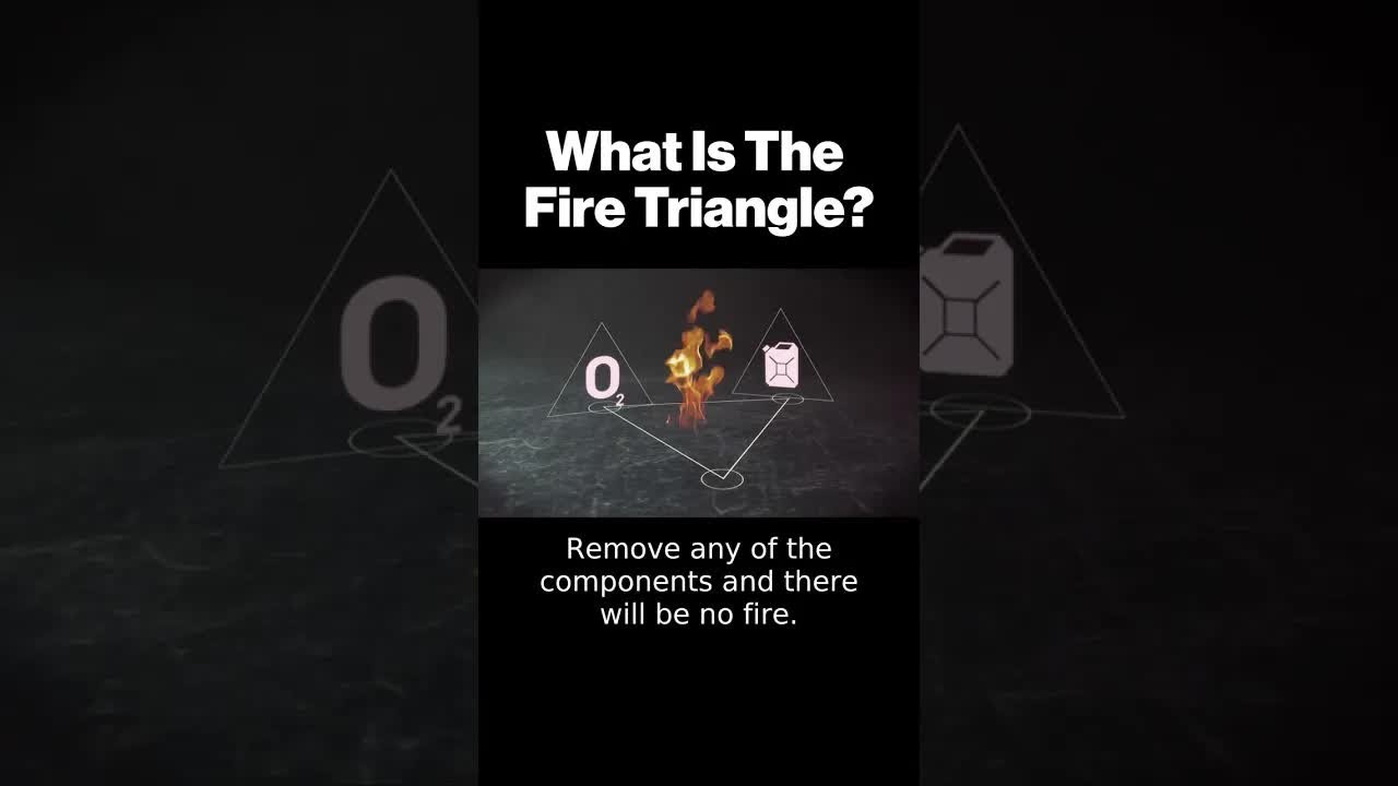 What Is The Fire Triangle? 🔥😮 #shorts