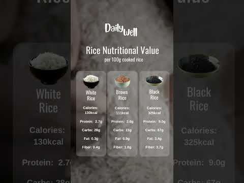 White, Brown & Black Rice Nutrients