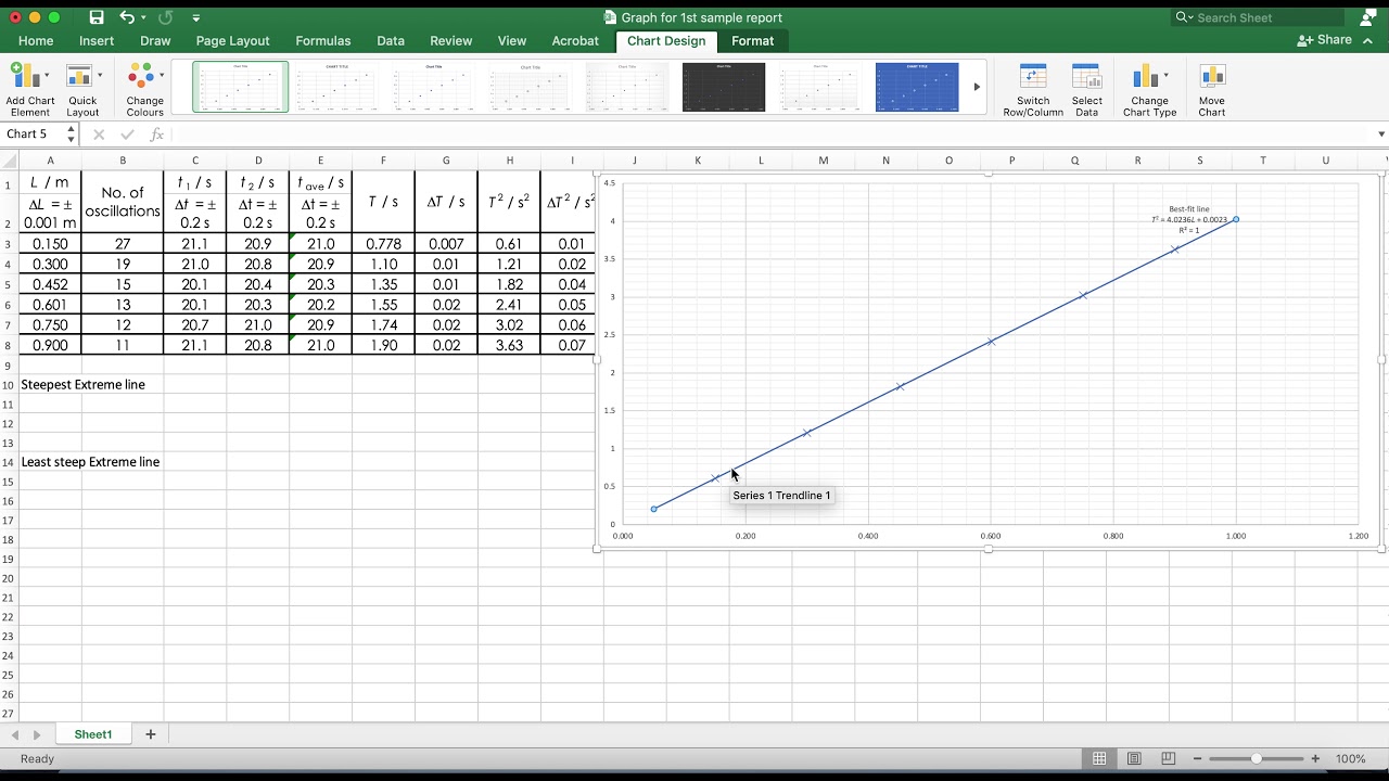 How to plot a Physics graph for an Individual Investigation (II) using Excel