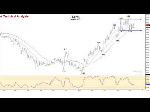 March Corn Chart | Heartland Farm Partners