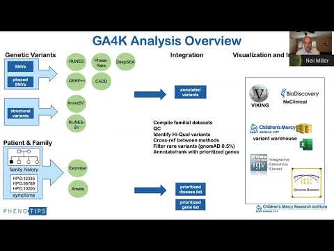 Third generation sequencing for diagnosis of rare disease