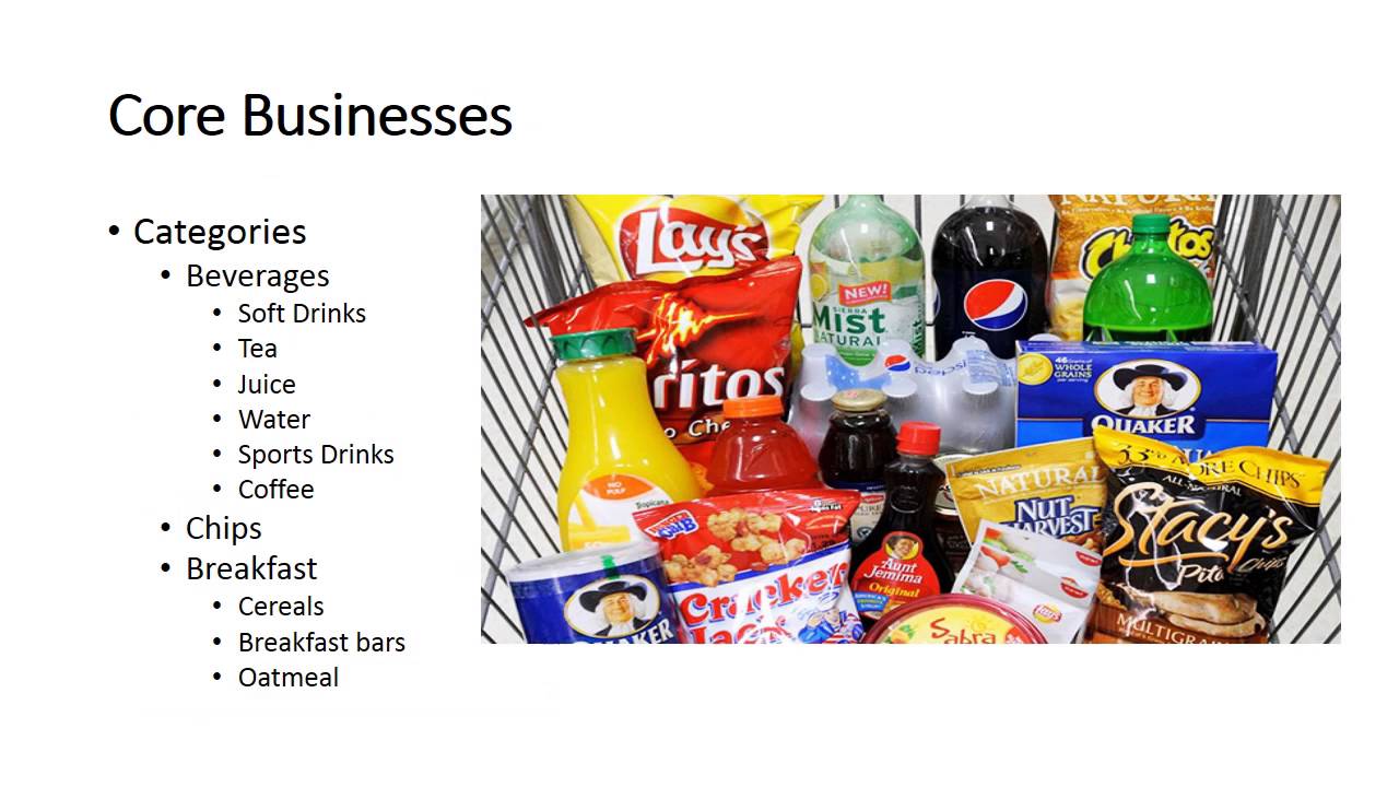 PepsiCo Presentation Upload Version