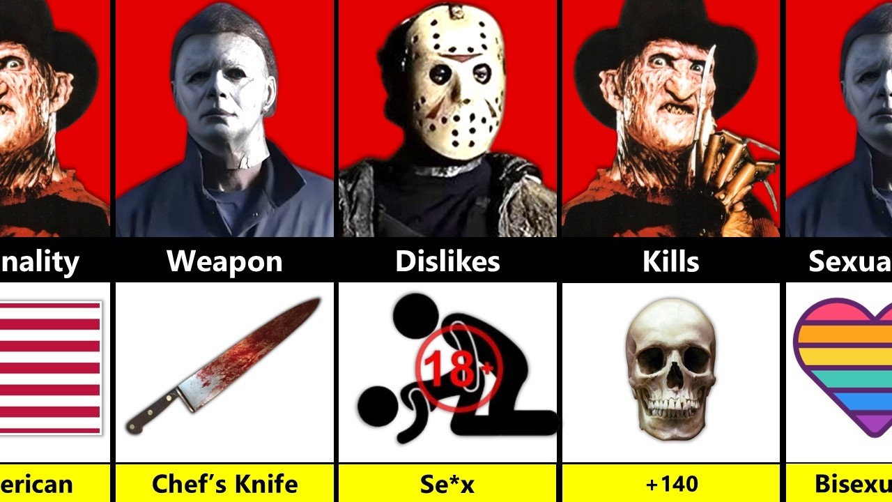 Michael Myers vs Jason Voorhees vs Freddy Krueger - 🩸 Horror Icons Compared!