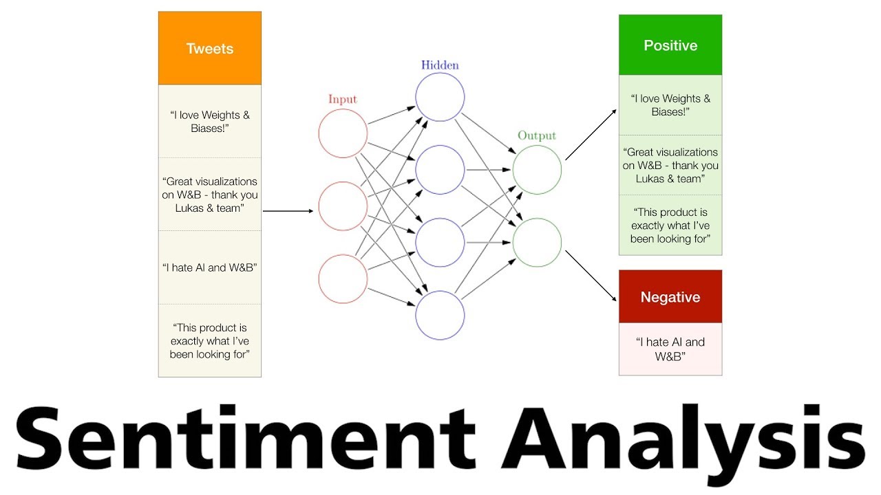 5. Sentiment Analysis