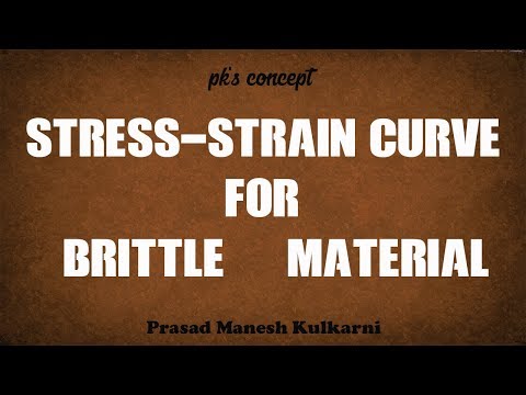 Stress - Strain Curve For Brittle Material