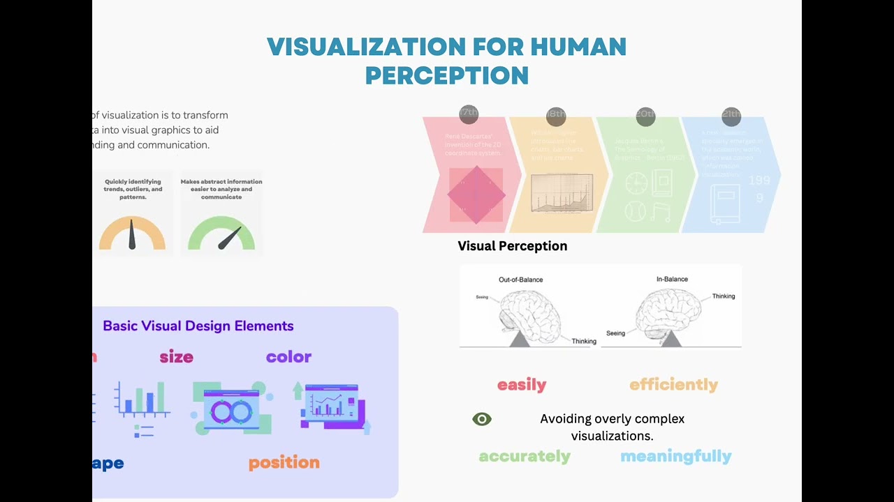Data Visualization for Human Perception by 曾紫諾