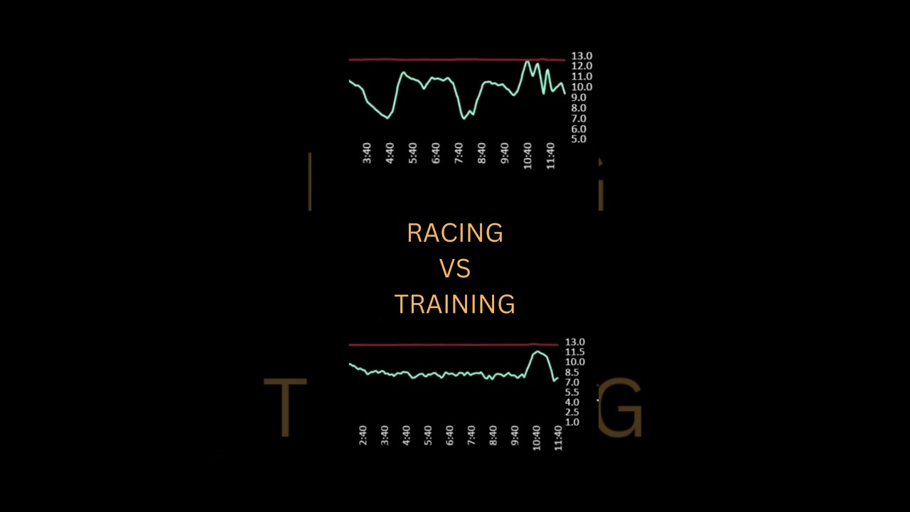 Data-Driven Training: SmO2 Insights #cycling #zwift #sports #running #training #motivation #racing
