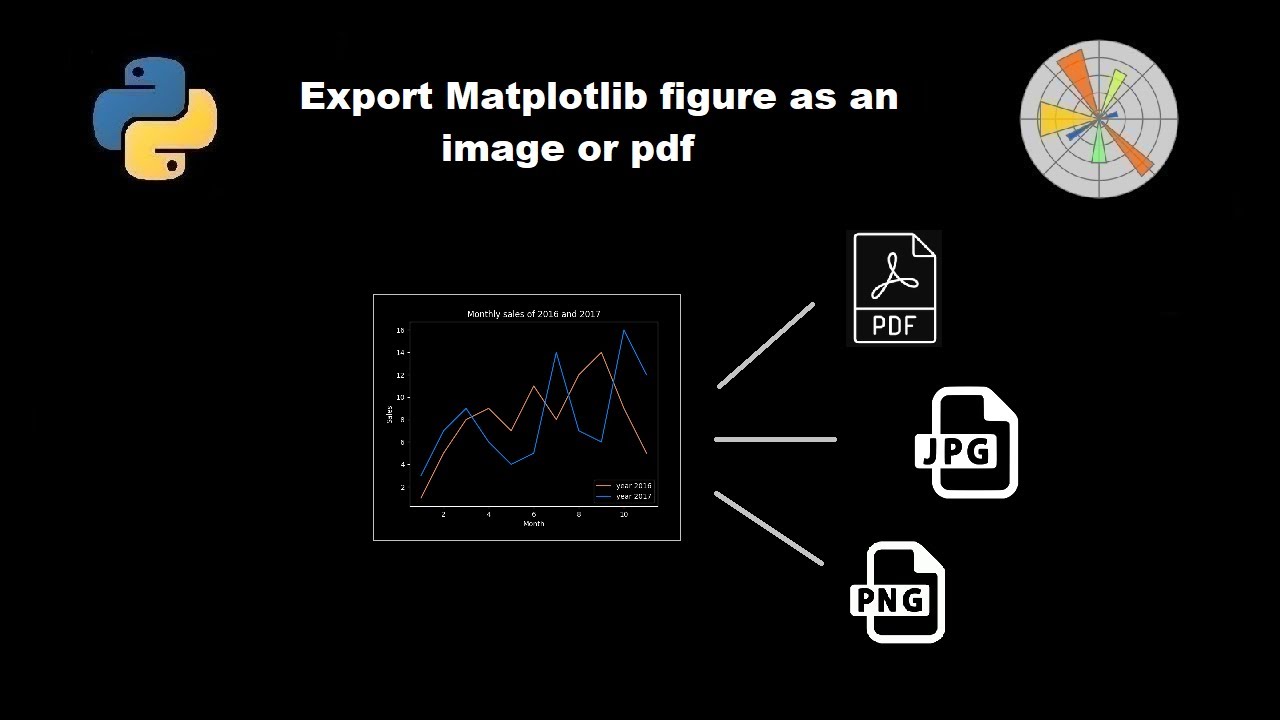 Export Matplotlib figure as an image or pdf in python