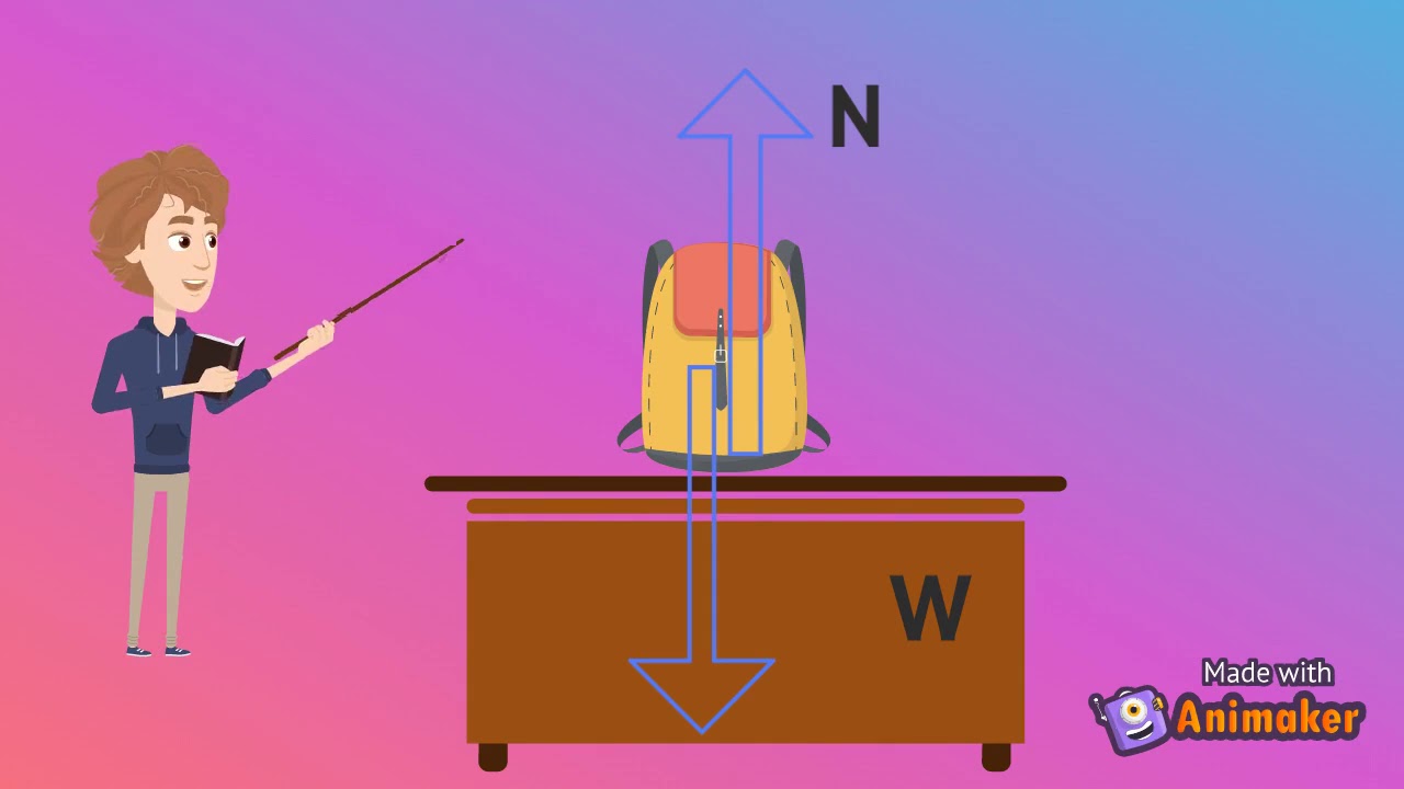 All forces acting on an object