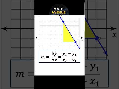 Slopes. How to find the slope given a graph. #algebra #slope #rolandoasisten #maths