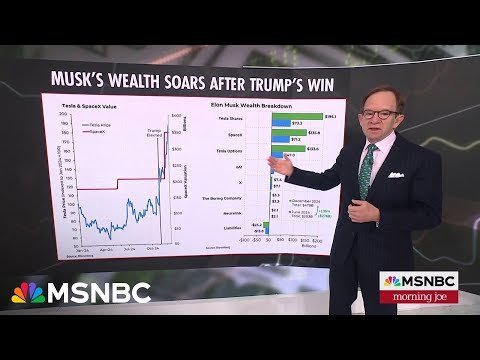 Steve Rattner: Elon Musk's wealth soars after Trump's win