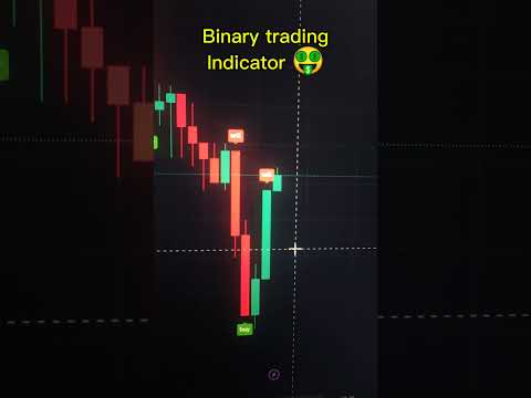 New Best Profitable Buy Sell Indicator on #tradingview