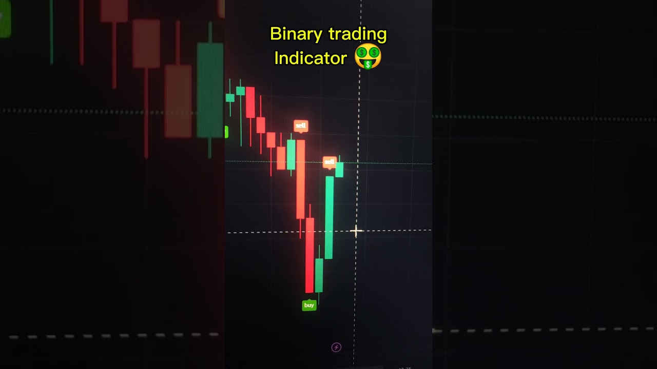 New Best Profitable Buy Sell Indicator on #tradingview