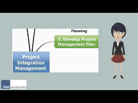 Benefit of Mind Maps