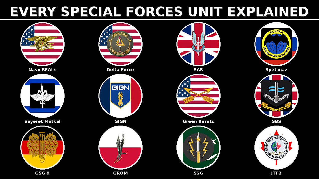 Every Special Forces Unit Explained — Navy SEALs, Delta Force, SAS, Spetsnaz & More