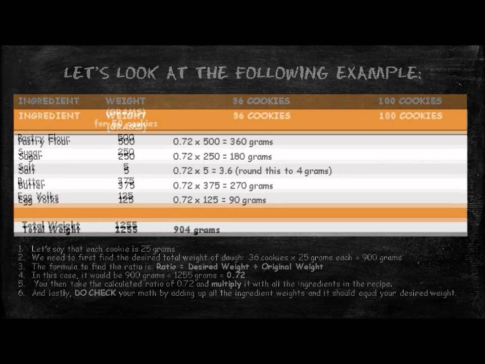 Baking Math - Part 1