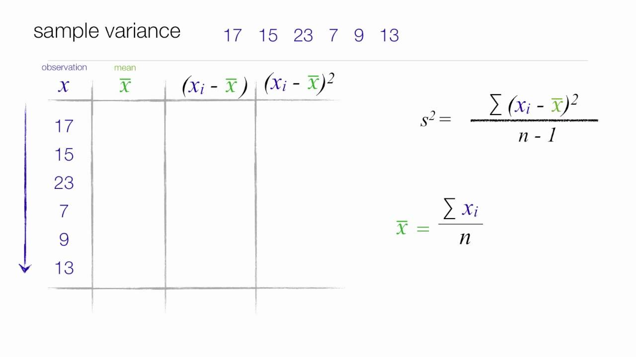 How to calculate Standard Deviation and Variance