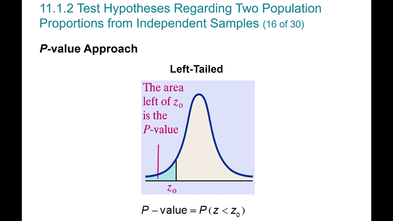 Two Samples Proportions Powerpoint Part 1