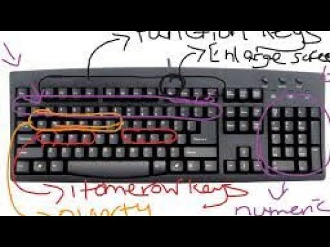 PART 2 - MS OFFICE, WORD SHORTCUTS FEOM CTLT + G - CTRL + P. #seo
