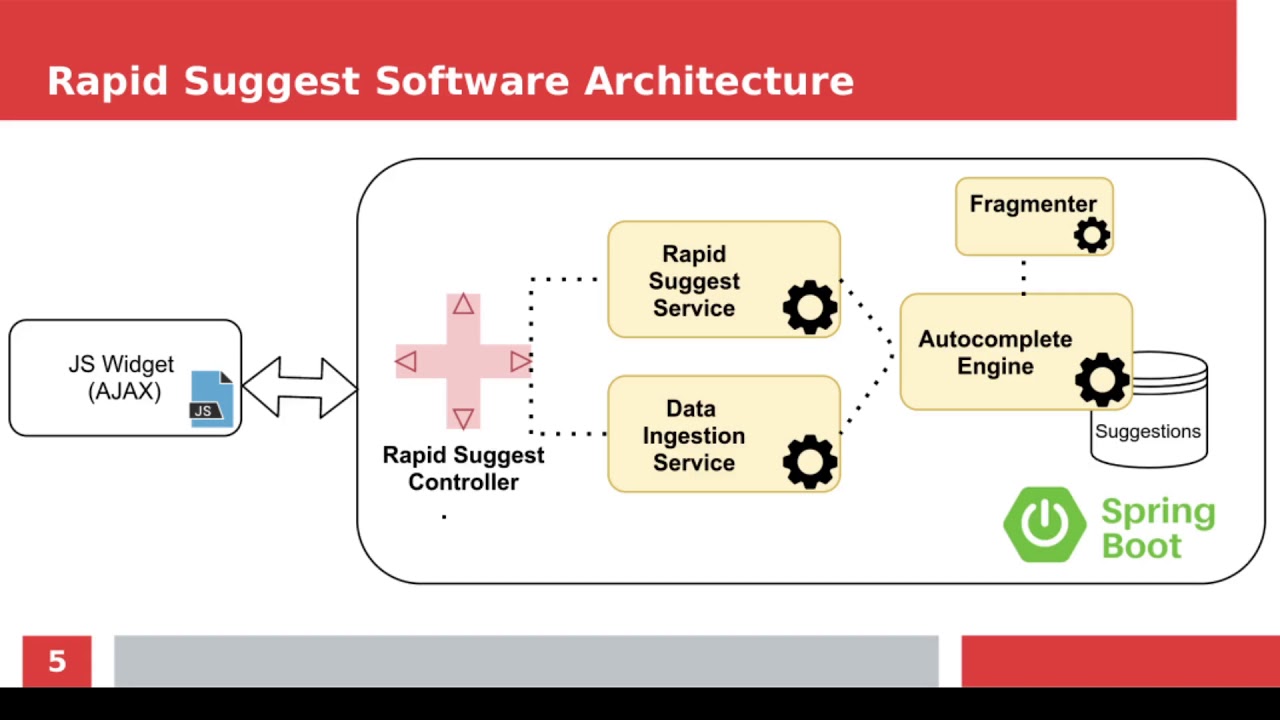 Build an Autocomplete System Like Google with Java & Spring