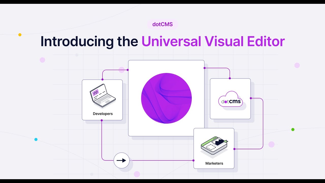 dotCMS Universal Visual Editor Walkthrough