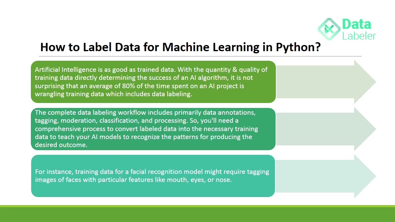 How to Label Data for Machine Learning in Python?
