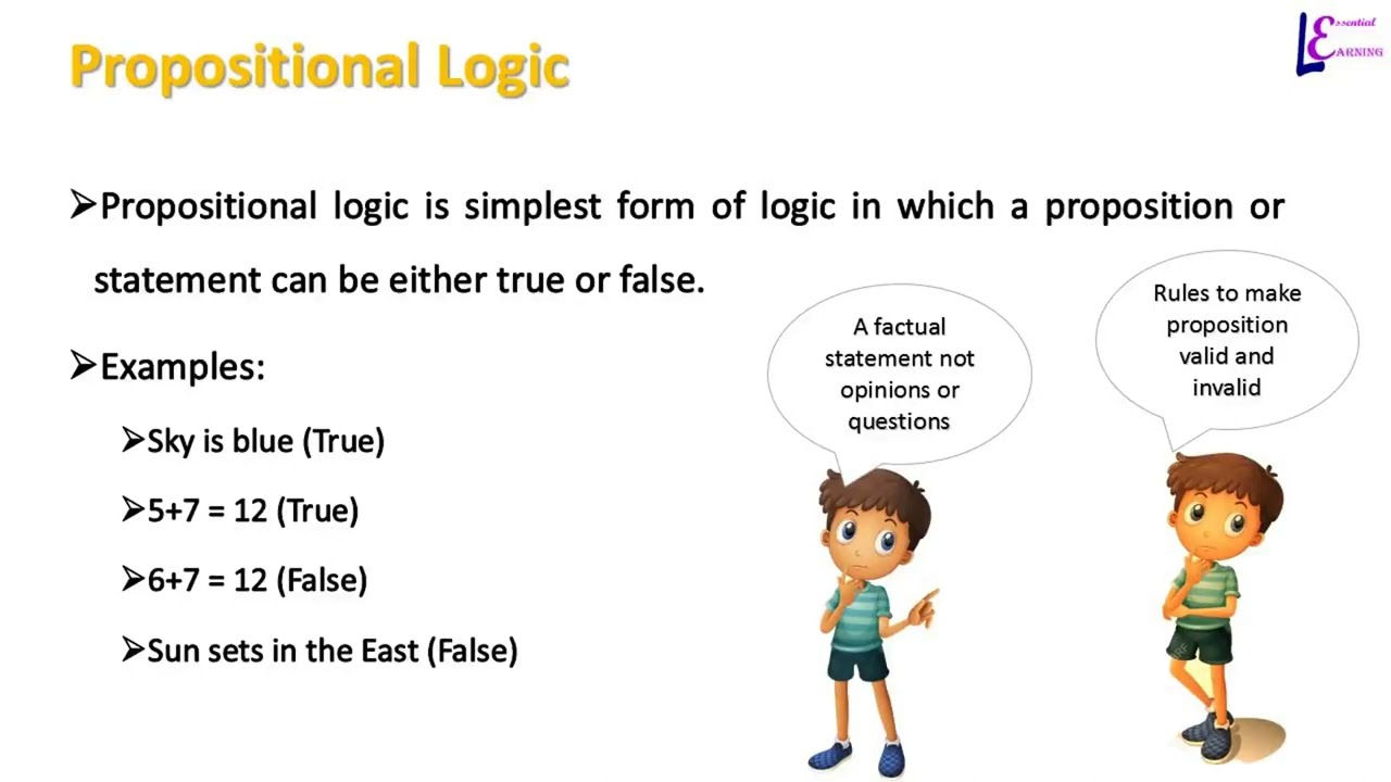 Propositional Logic and Boolean Algebra Basics