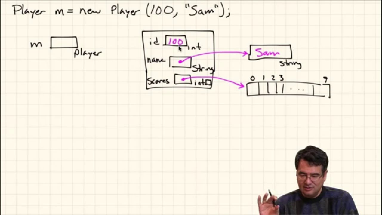 Java: review of arrays, loops, conditionals