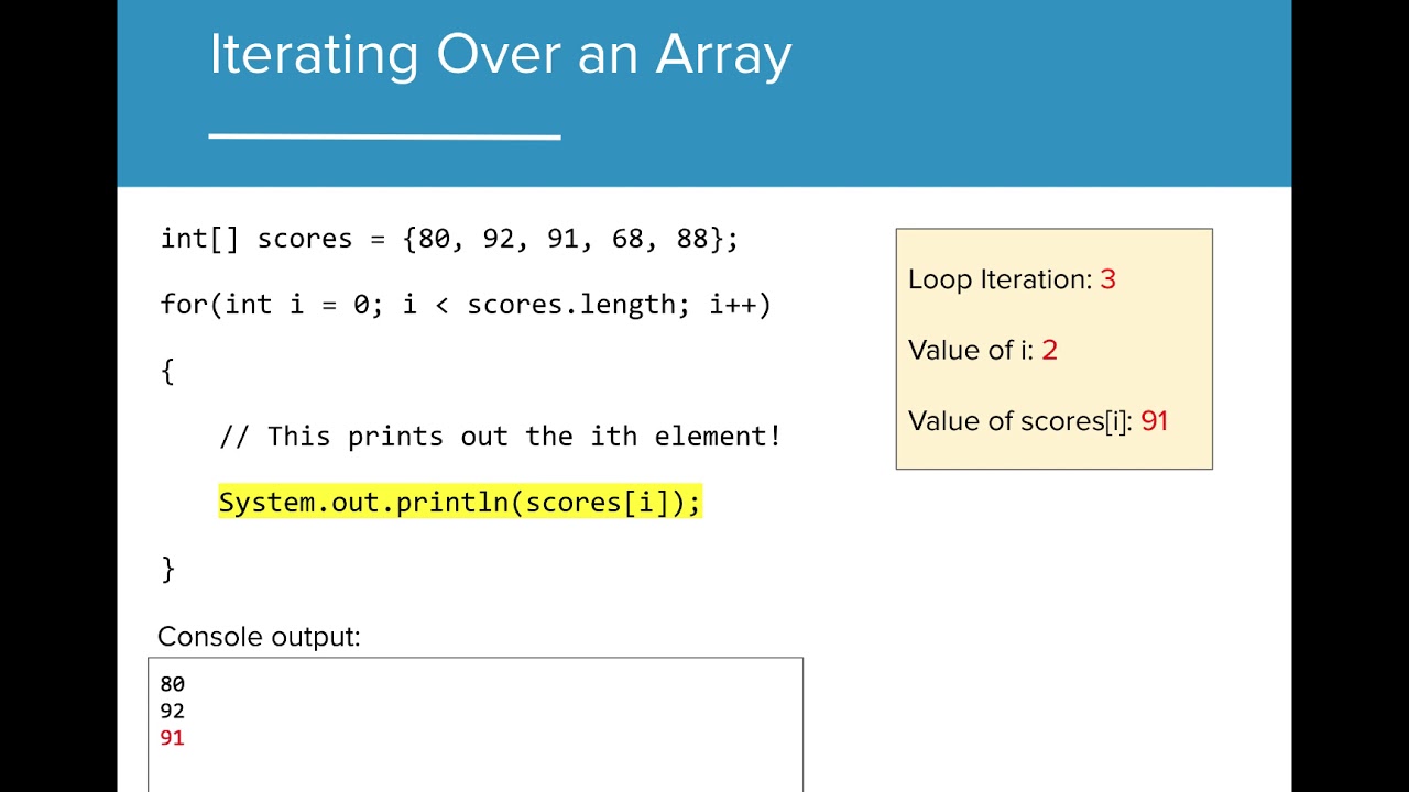AP CS A 6.2 - Traversing Arrays (OUTDATED)