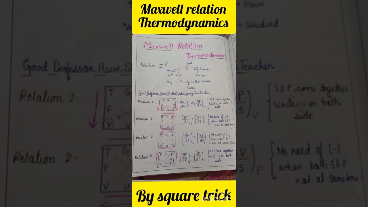 Maxwell relation thermodynamics..... by square method.. must watch