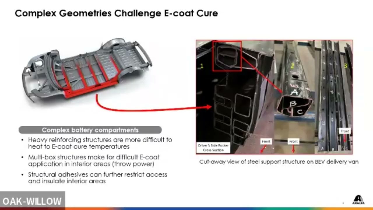 Broad Bake Ecoat   A Structured Approach to Reducing Ecoat Consumption