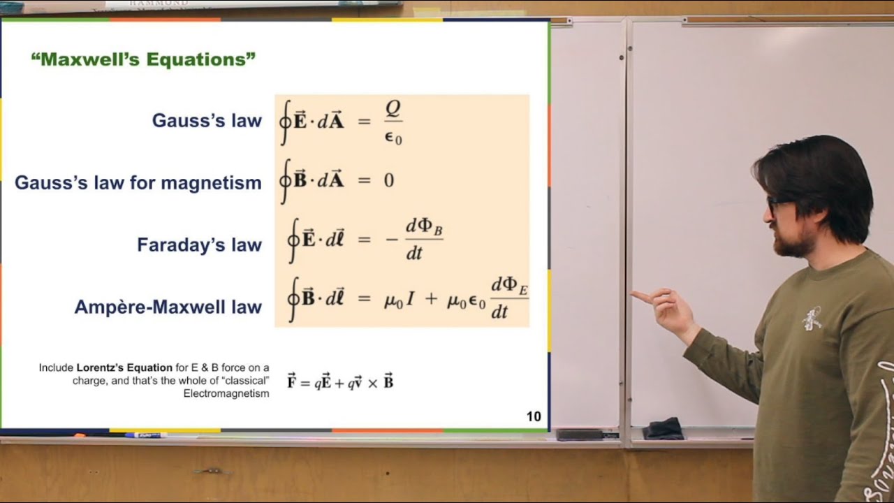 Electromagnetic Waves – Part 1