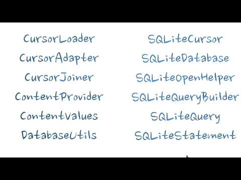 Learn More on Storing Data in Android Developing Android Apps - Mind Luster