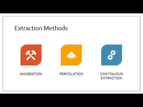 Extraction | Maceration | Percolation | Continuous Extraction