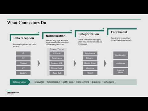 What is ADP?