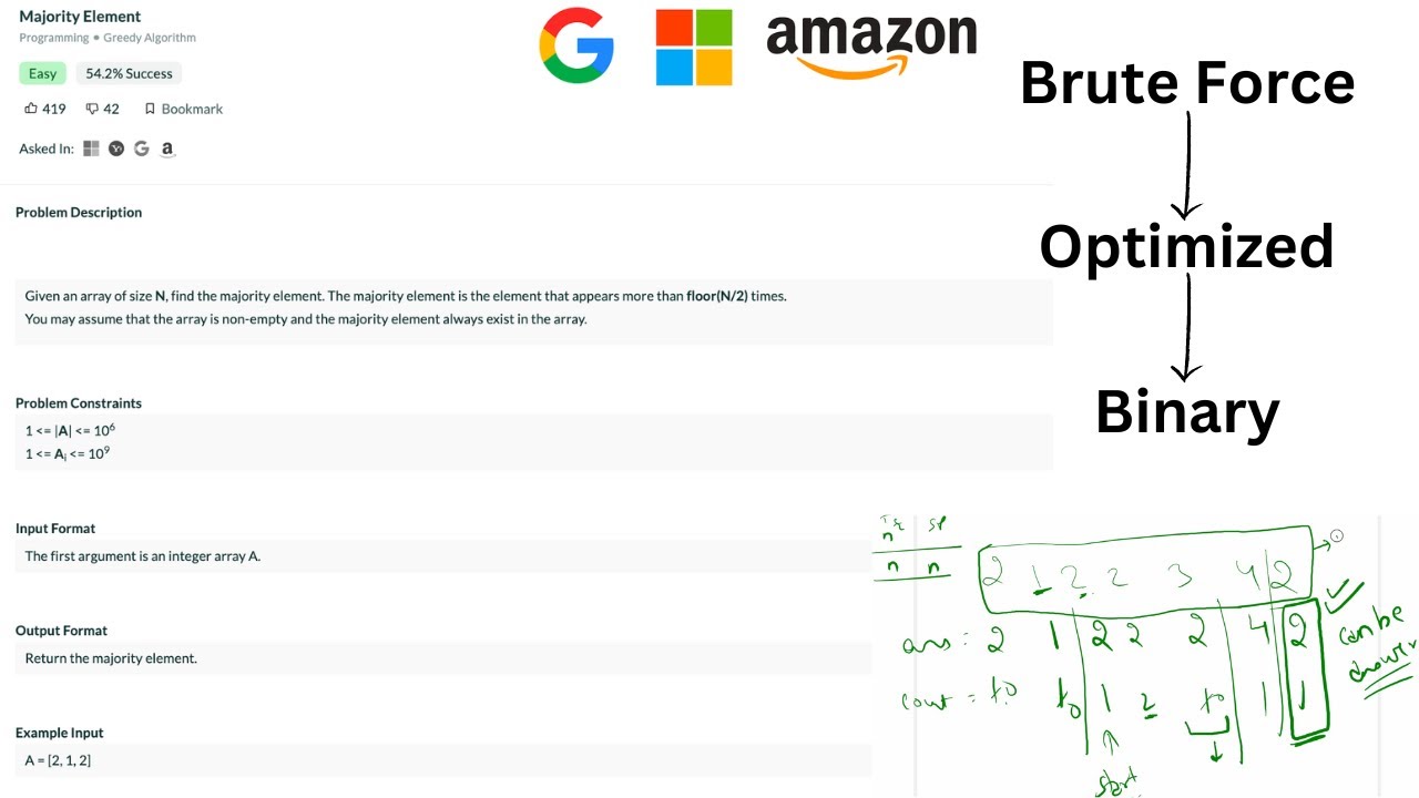 15.8 Majority Element (Greedy Algorithm)-Interviewbit #backtracking#interview#recursion